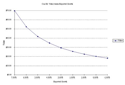 Discounted Cashflow Models What They Are And How To Choose The Right One
