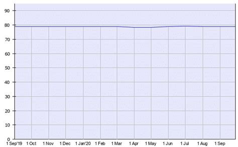 The Most Popular Php Frameworks To Use In 2020 Framework Sql Injection Php