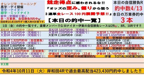 12月2日（土）モーニング、デイ、ナイター開催全5場『自信勝負全レース、究極絞り全レース予想‼️』『回収率重視』の🉐セット予想です😊』 競輪