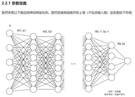 Learning Model Batch Normalization介紹 轉錄 By Ryan Lu Ai反斗城 Medium