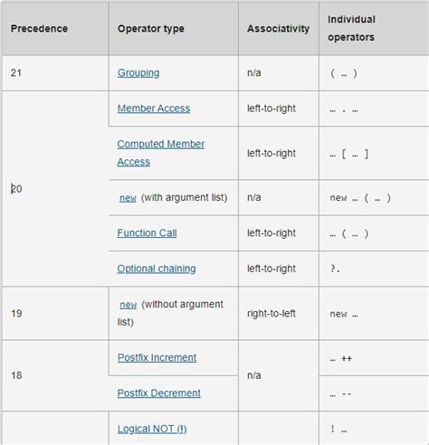 Does The Current Proposal Override The Grouping Operator With Hack