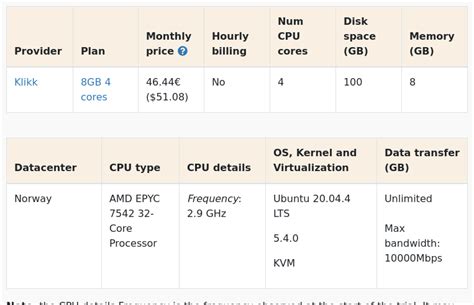 Layerstack Vps Review Vpsbenchmarks