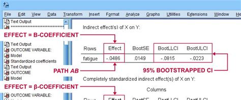 Spss Tutorials On Linkedin Spss Statistics