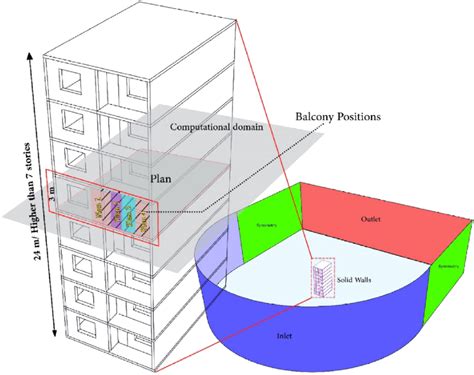 a 3d schematic view of the model and computational domain used for the