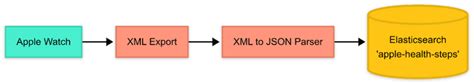 Building An Mcp Server With Elasticsearch For Real Health Data