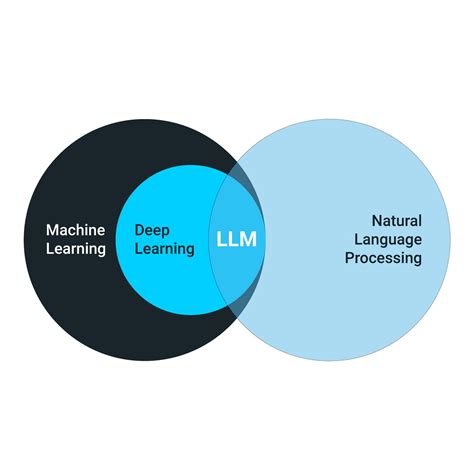 Chatgpt And Other Llms Should We Celebrate Or Fear These Technologies Tnqtech