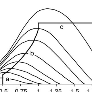 Electrical Output Power As A Function Of Turbine Speed For Adjustable Download Scientific
