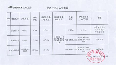 请问一平方10mm厚的瓷砖胶大概需要多少kg 服务新干线答疑解惑