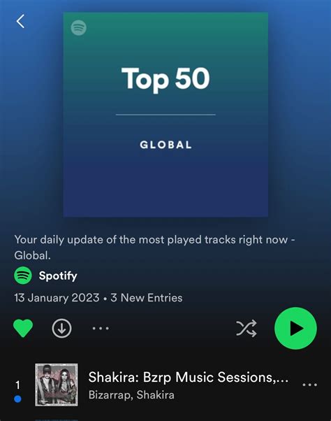 Shakira Y Bizarrap Sessions 53 Batió El Récord En Spotify Y Se
