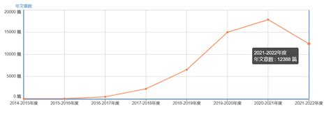 Ieee Access怎么样