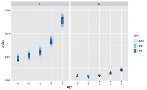 setting better priors for ordinal categorical variables brms the