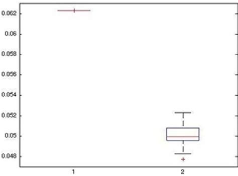 Comparison Between The Maximized Modularity Q Of The Real Network