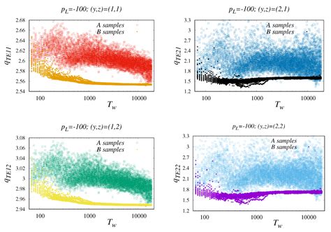 Entropy Based Strategies For Rapid Pre Processing And Classification Of Time Series Data From