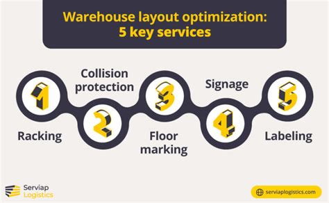 Warehouse Layout Optimization Essentials To Get Right