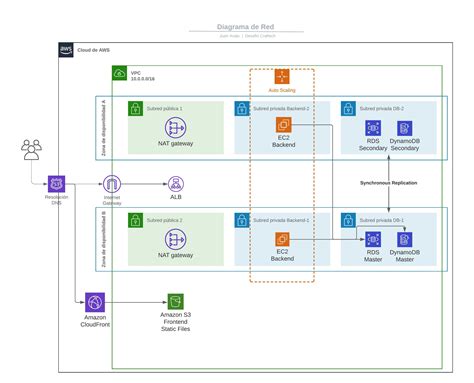 Github Avalojuan Devops Challenge Craftech S Devops Challenge