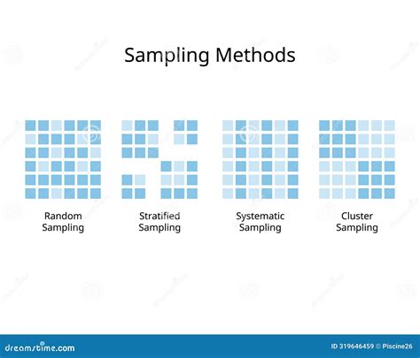 Stratified Sampling Method To Divide A Population Into Homogeneous
