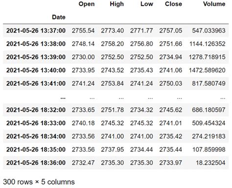 Coinbase Pro Api An Introductory Guide Algotrading101 Blog