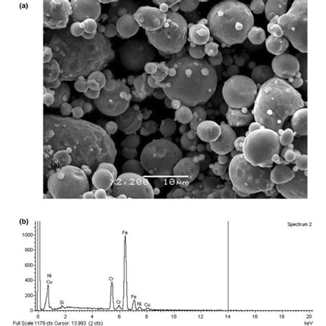Sem Micrograph Of The 17 4 Ss Powder Morphology A And Eds Analysis Of Download Scientific