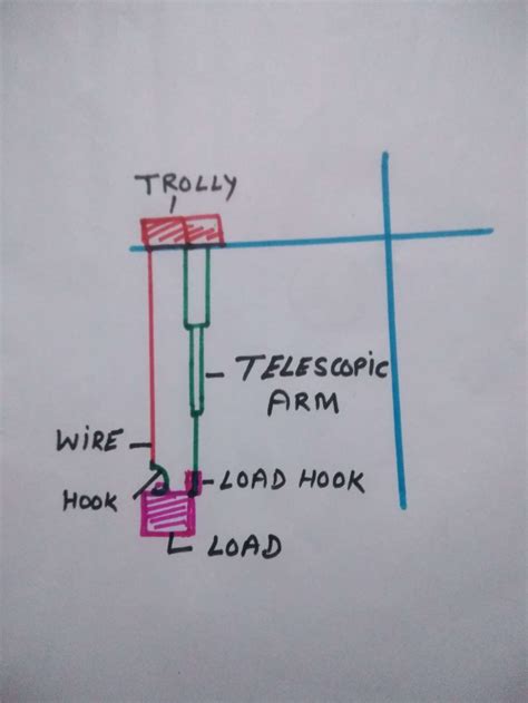 Simple Anti Sway Control Solution For Overhead Craneshould It Work Researchgate