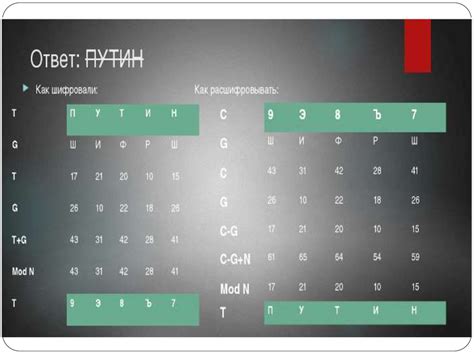 Шифрование методом гаммирования презентация онлайн
