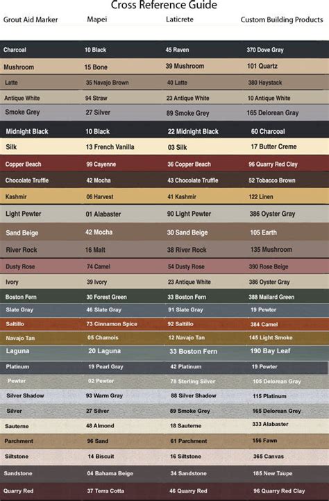 Grout Color Comparison Chart Mapei Grout And Caulk Color Collections