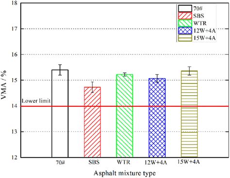 Vma Results Of Asphalt Mixture Download Scientific Diagram