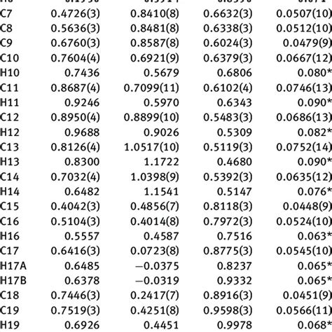 Fractional Atomic Coordinates And Isotropic Or Equivalent Isotropic