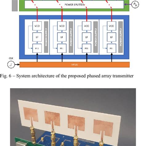 Pcu Architecture Used To Implement The Revised Dds Plls Download