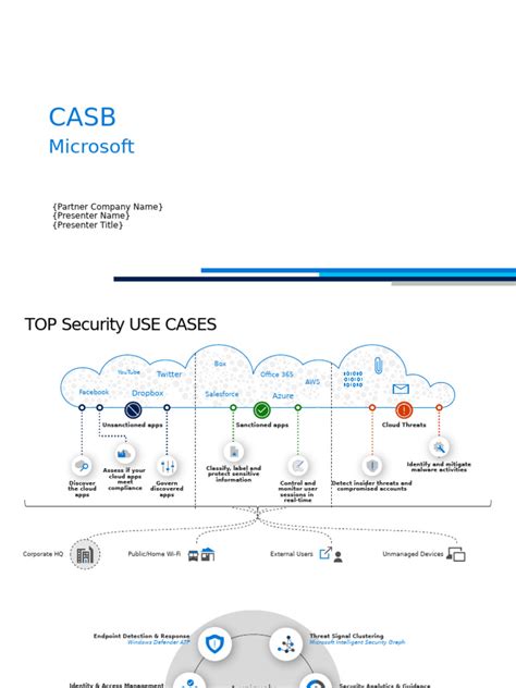 Securitycloud App Security Deck Pdf