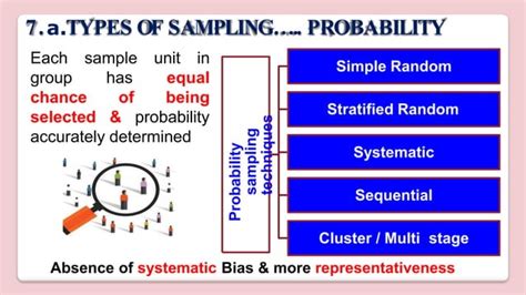 Nursing Research Sampling Technique Pptx