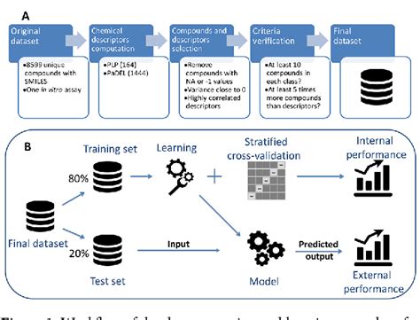 Figure 1 From Stacked Generalization With Applicability Domain