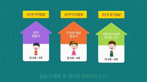 책 읽기 전문교사와 함께하는 발달 단계 맞춤독서 한솔독서 Youtube