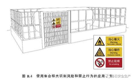 安全标识牌排序规则与设置标准（2022版）标志警告警示