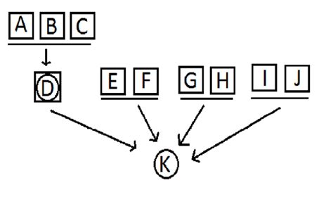 Inductive Argument Activities Home