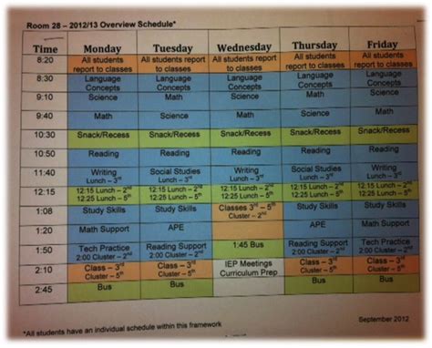 Dynamic Schedule Example Schedule Monday Tuesday Wednesday Monday