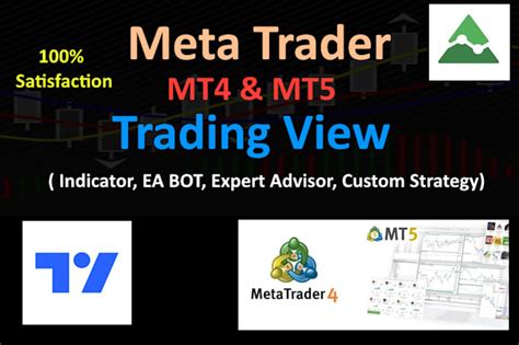 create any indicator in mt4 mt5 tradingview pinescript by codeitright