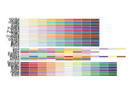 Rnaseq Diferential Exploratory Analysis Rna Genomics