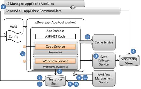 sylvester s knowledge base workflow management service wms high