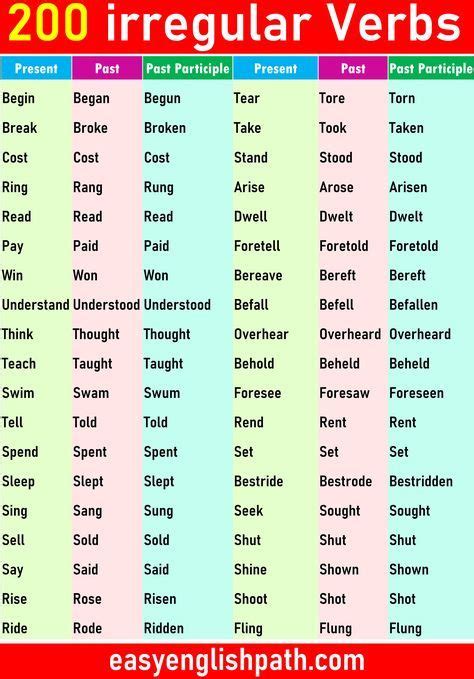 200 Irregular Verbs List In English Irregular Verbs Learn Irregular