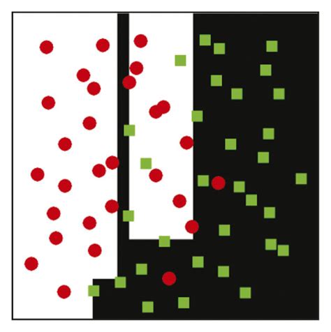 The Training Process Of The Optimal Classifier A The Weak Classifier