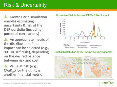Der Forecasting For Electric Distribution System Planning Ppt