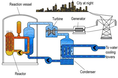 Nuclear Power Geography Mammoth Memory Geography