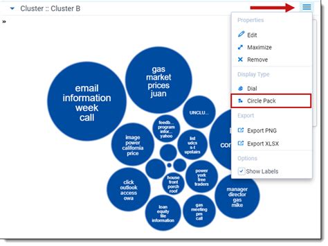 Cluster Visualization