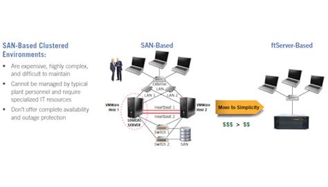 Simplified Virtualization For Manufacturing Applications