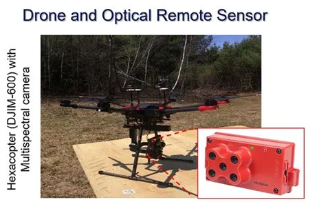 Dr Aravind Harikumar Novel Fully Automated Algorithm And Drones Biology