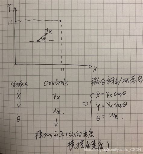 无人驾驶车辆控制（四）：matlabros快速开发控制算法matalabros开发控制算法 Csdn博客