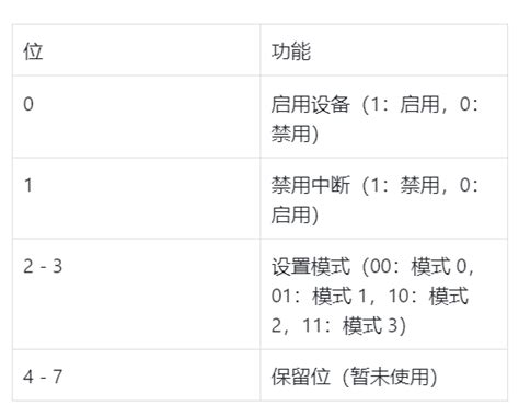 初学者必看：单片机入门与开发步骤指南，轻松入门无难度！－51单片机开发－郎哥编程课堂