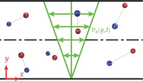 Dilute Rigid Dumbbell Suspensions In Large Amplitude Oscillatory Shear Flow Shear Stress