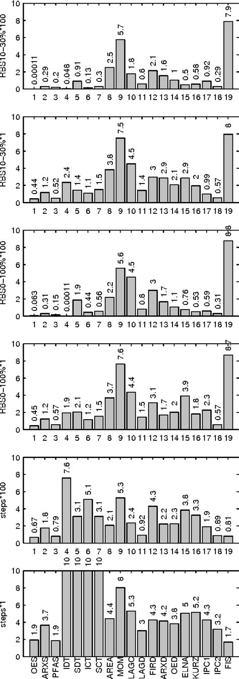 Figure 2 From A Review Of Time Delay Estimation Techniques Semantic