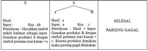 Teknik Informatika Metode Parsing